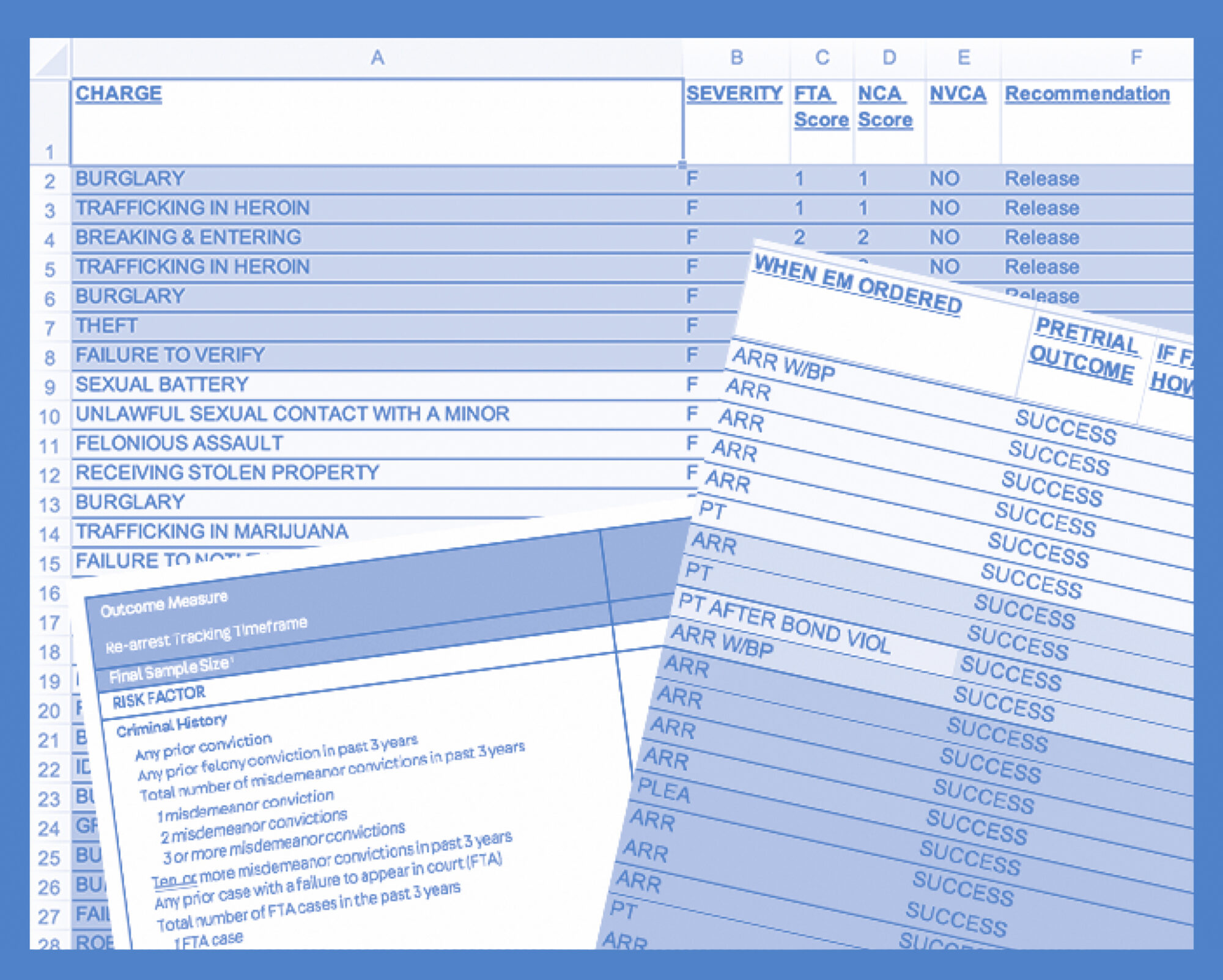 Beyond the Algorithm: Pretrial Reform, Risk Assessment, and Racial Fairness - Center for Justice ...