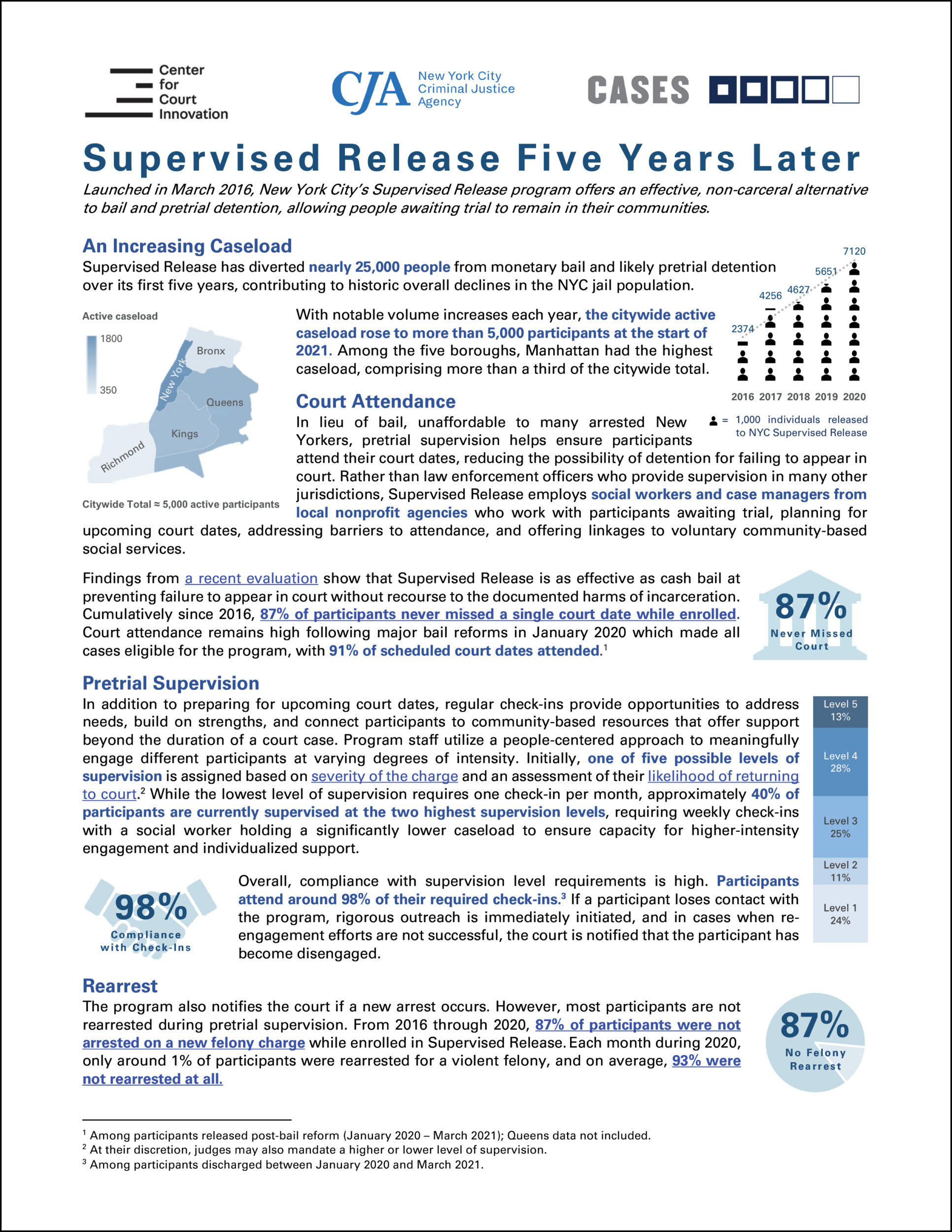 Supervised Release: A Proven Alternative to Bail - Center for Justice ...